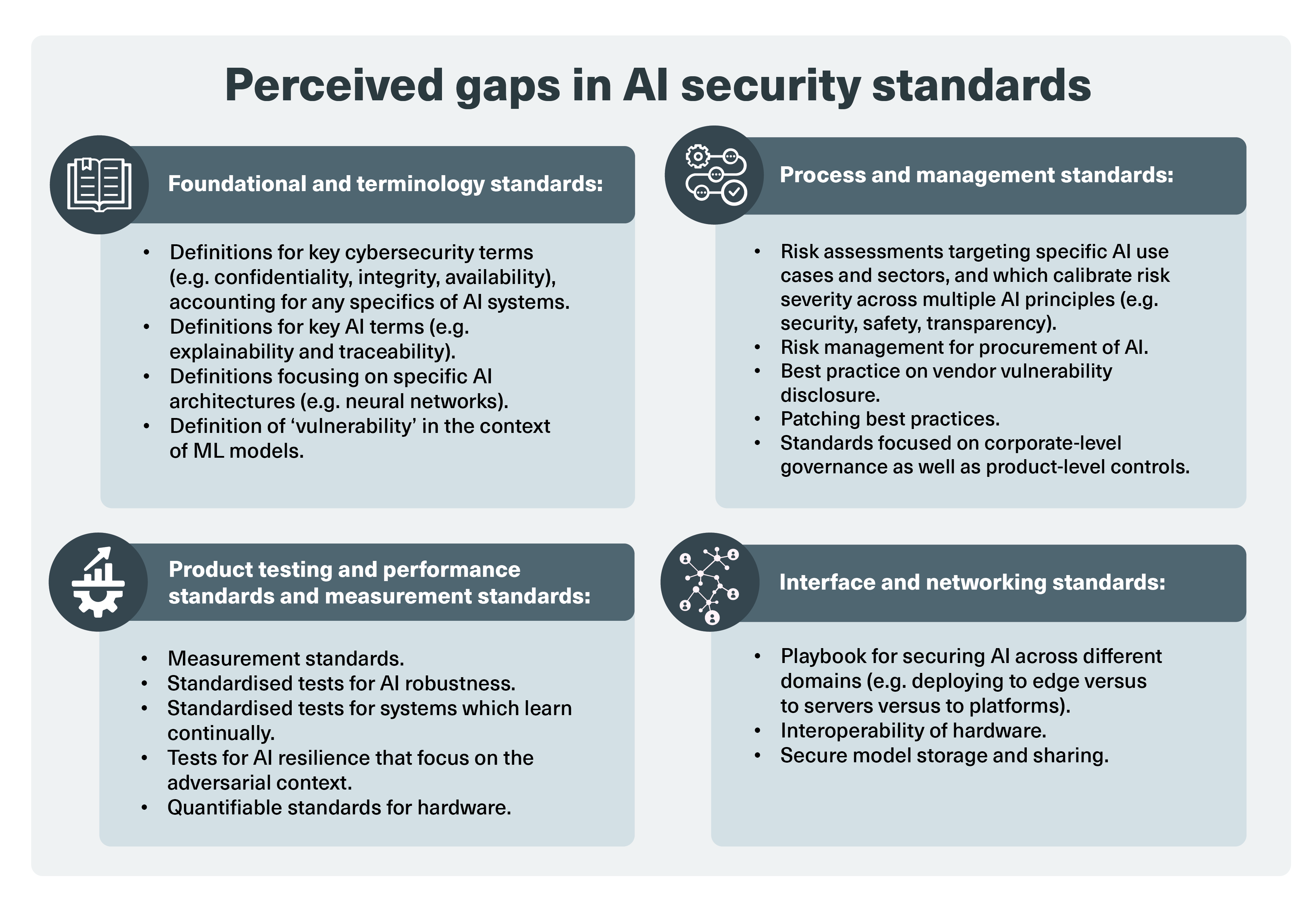 Towards Secure AI | Centre for Emerging Technology and Security